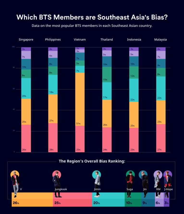 How K-Pop Group BTS Helps Sparks Interest In Brands