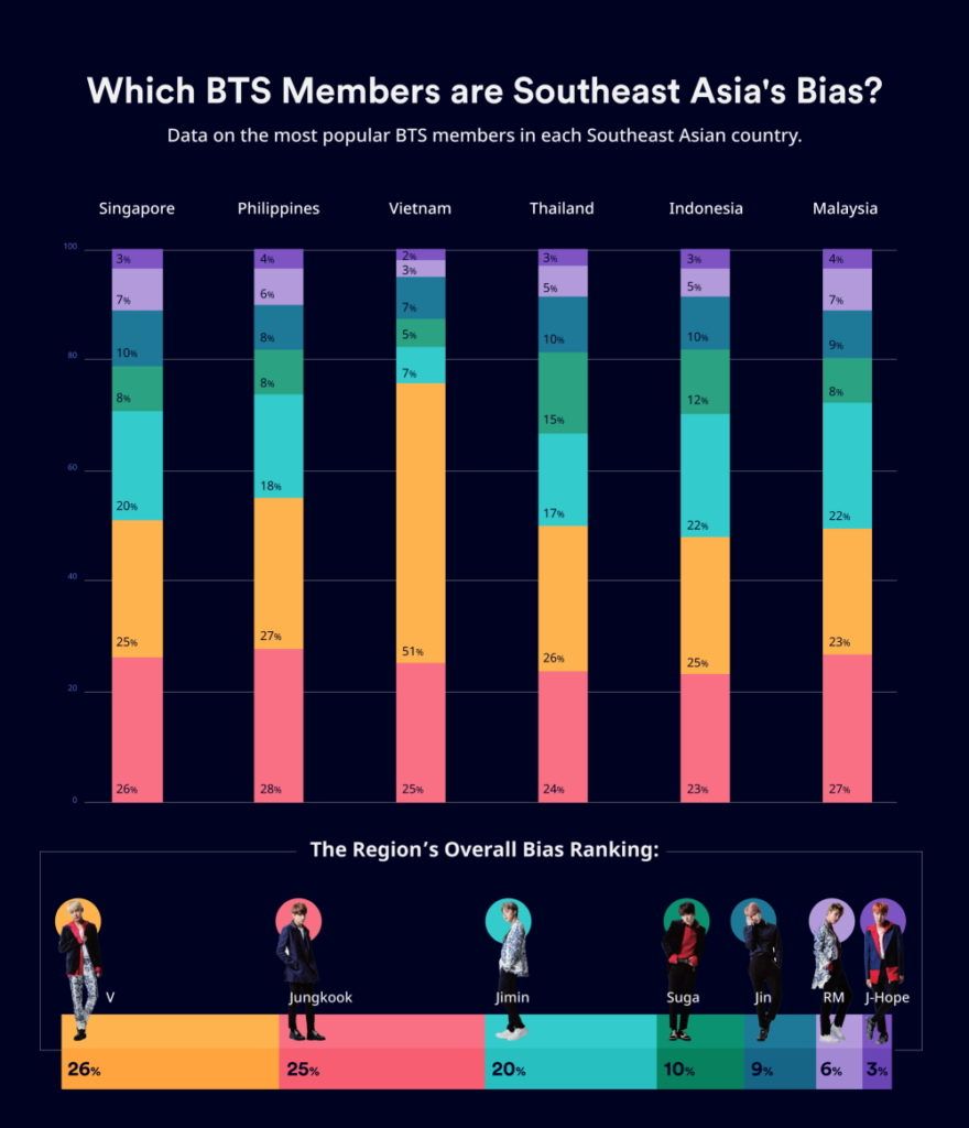 How K-Pop Group BTS Helps Sparks Interest In Brands