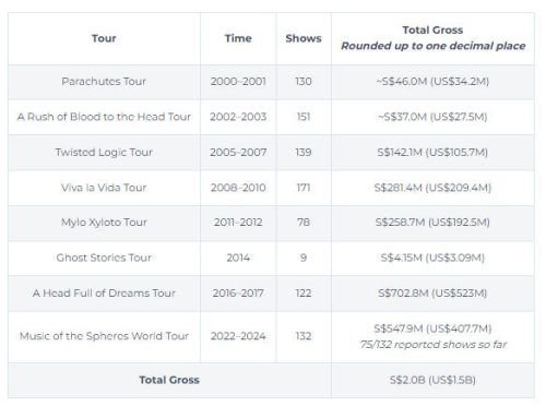 7 Facts About Coldplay You Probably Did Not Know