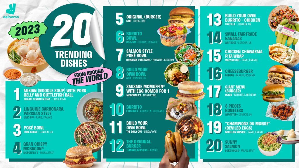 We Want Food Our Way - According To The Deliveroo 100 Report