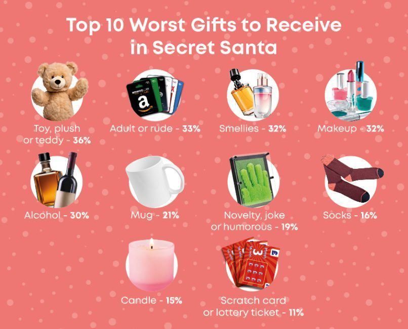 10 Best And Worst Secret Santa Gifts - Augustman Singapore