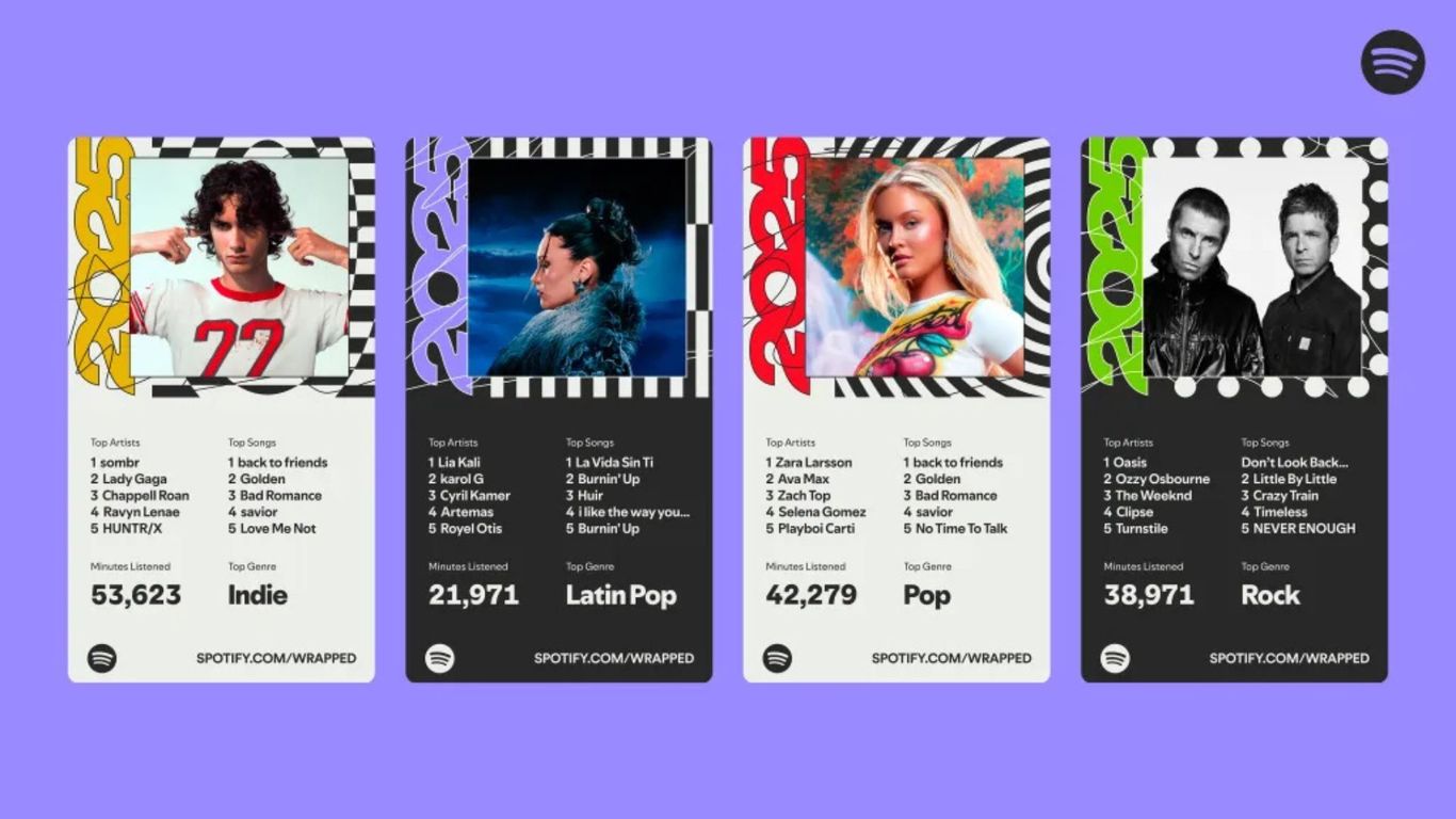 Your Personality Based On Spotify Wrapped 2025 | Augustman SG